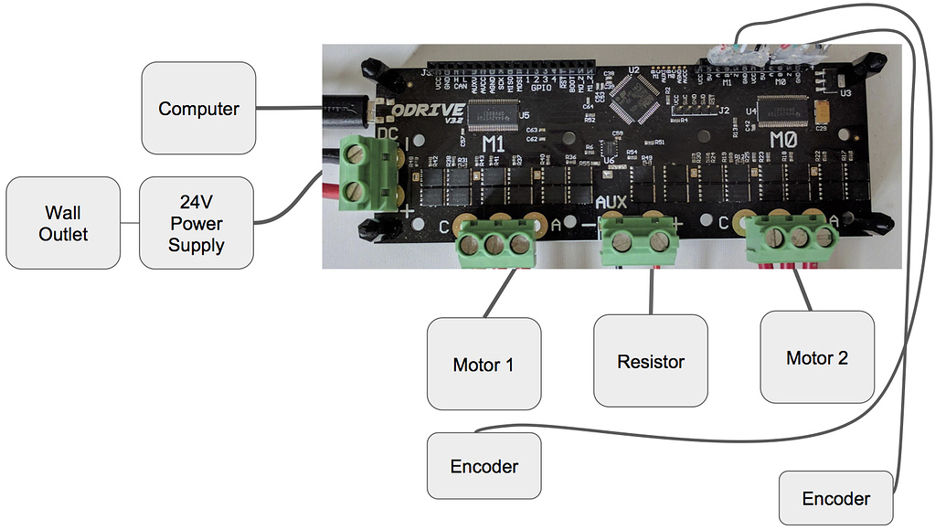 Getting started: power supply and resistor selection - ODrive Community Getting started: power supply and resistor selection - ODrive Community