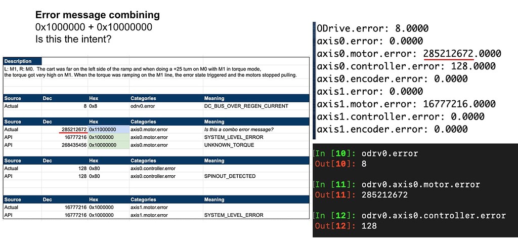 Odrive Error Messages Combined Error Messages On Motorerror Odrive Community