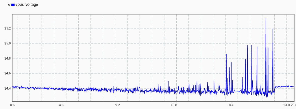 ODriveError.DC_BUS_OVER_VOLTAGE on Odrive Pro with LiPo battery ...