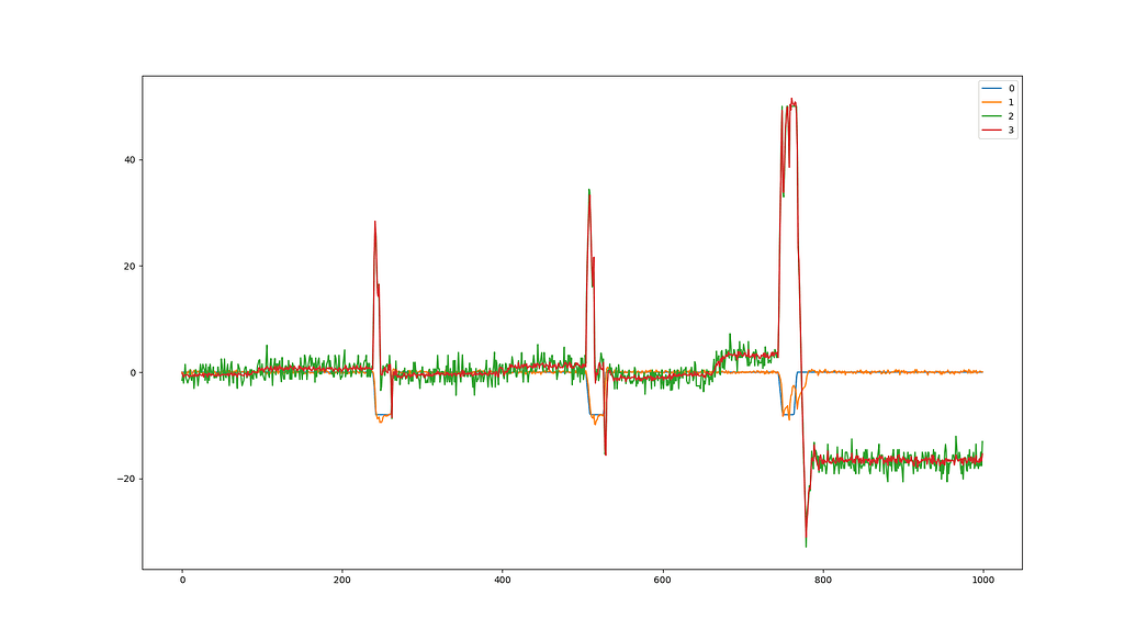 Persistently high current after launching objects - Support - ODrive ...