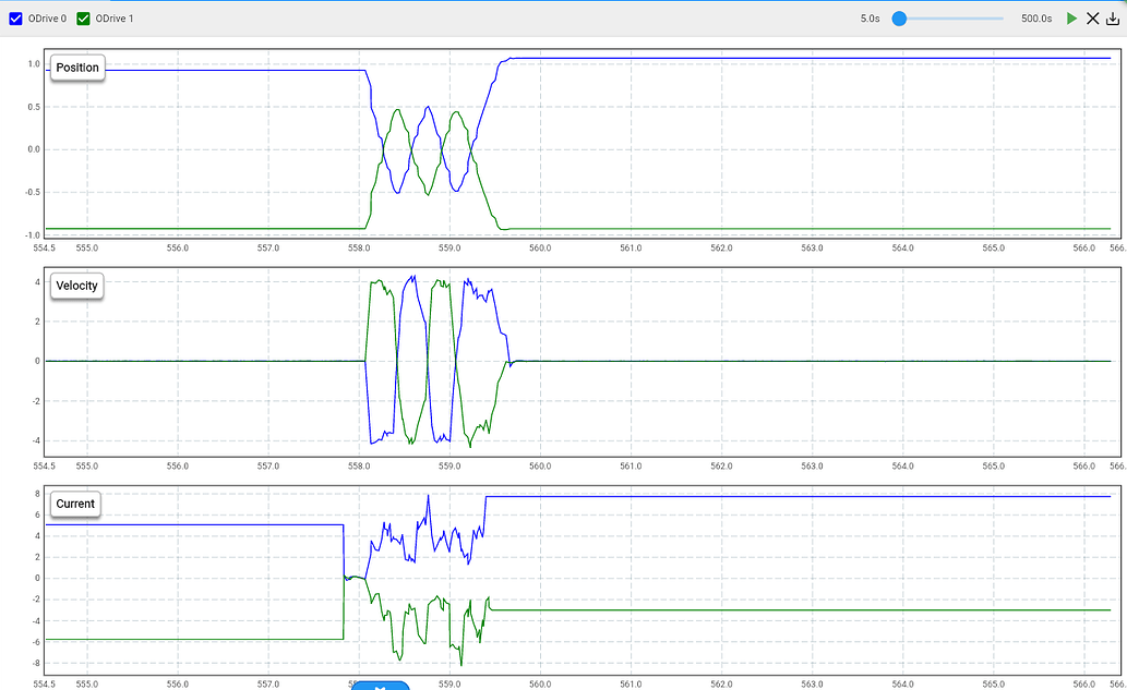 DC_BUS_OVER_VOLTAGE error triggers - ODrive S1 Support - ODrive Community