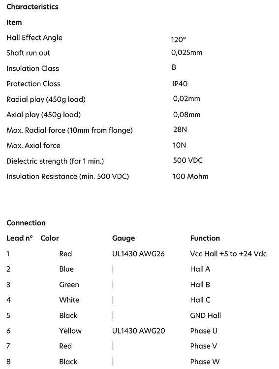Mapping of UVW and ABC - ODrive S1 Support - ODrive Community