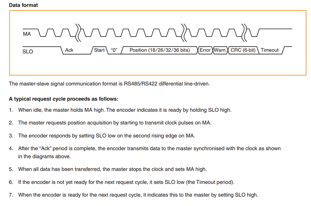 Odrive V3 6 Encoder Spi Ssi Read Support Odrive Community